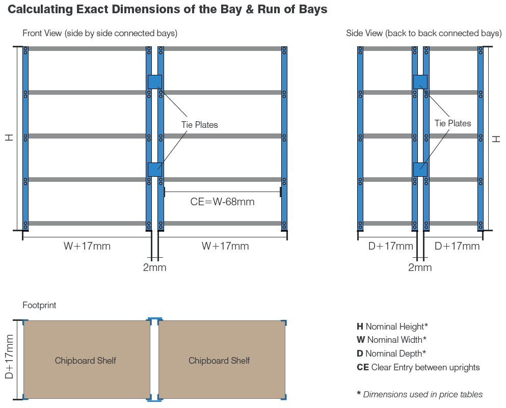 Durable Rivet Racking For Heavy-Duty Use | Premier Storage